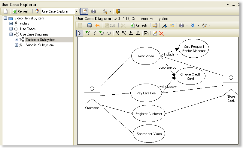 TopTeam Analyst for Use Case,Use Case, Use Case Template, Use Case tool ...